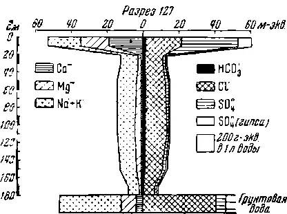 Skład mechaniczny gleb na słonych bagnach 10504_2