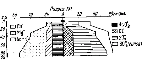 Sebopeho sa mobu mobung oa letsoai 10504_3