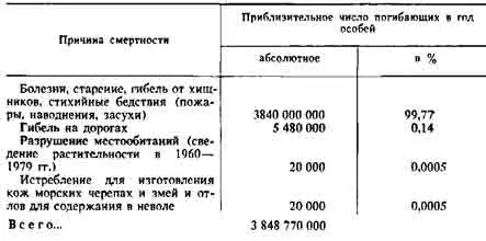 เหตุผลในการลดจำนวนภาคพื้นดินและการแทนที่ที่ทันสมัย