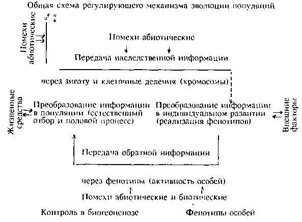 Aicmiú na gcóras maireachtála 5880_2