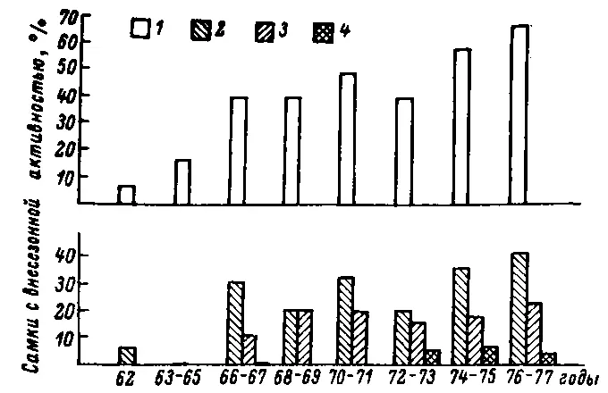 வளர்ப்பு நடத்தையின் வெளிப்பாட்டின் அளவு 7227_6