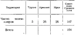 Геаграфічная зменлівасць афарбоўкі рулявых у краснокрылых чечевичника