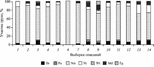 Asociația Aceri campestris-Tilietum 9594_2