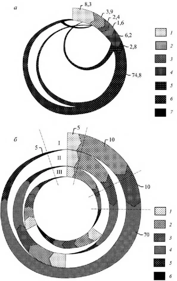 Tsarin tsari da kuzari na beech monodominant beech da polydominant broad-leaved al'ummomi 9626_2